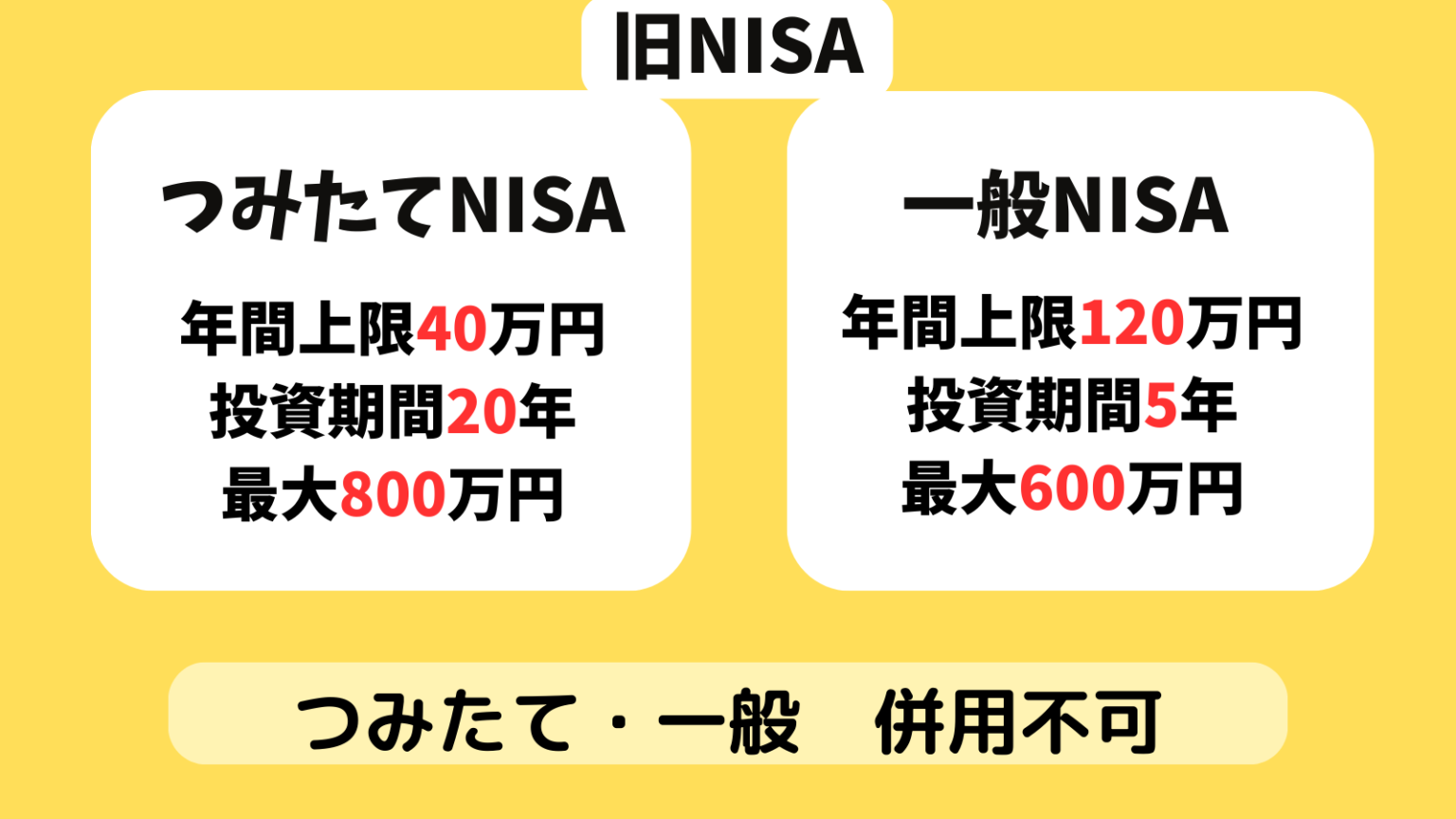 【50代からNISA】新NISAのつみたて開始！2024年1月の残高報告